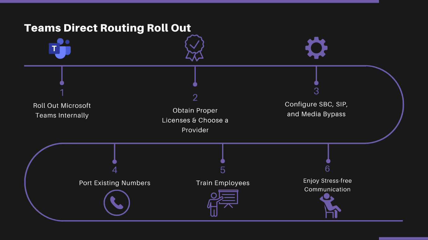 Microsoft Teams & VoIP | NewGen IT Services | Amcomp Ltd Microsoft Teams & VoIP | NewGen IT Services | Amcomp Ltd